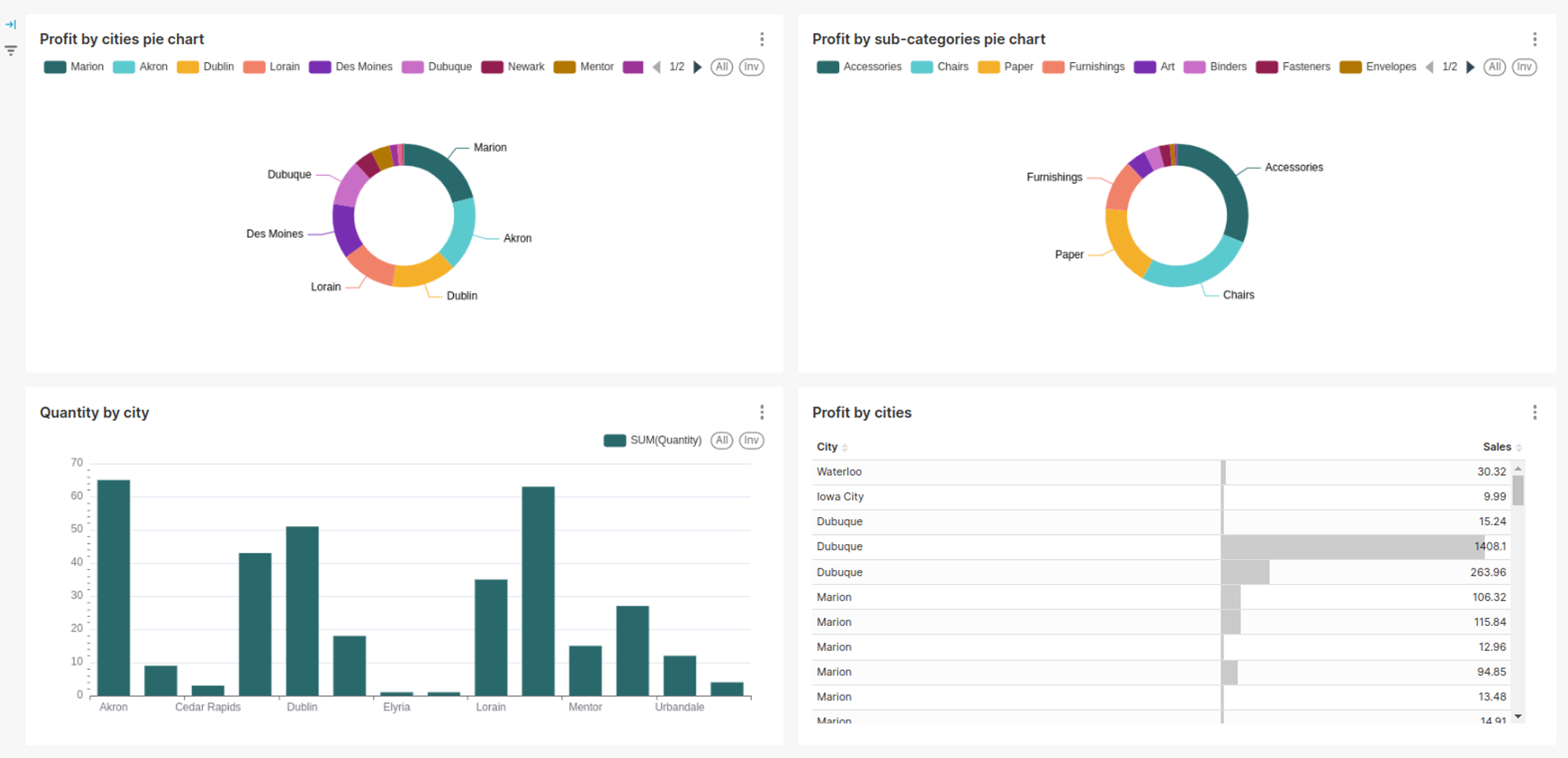 Cross-filtering - All things DataOS